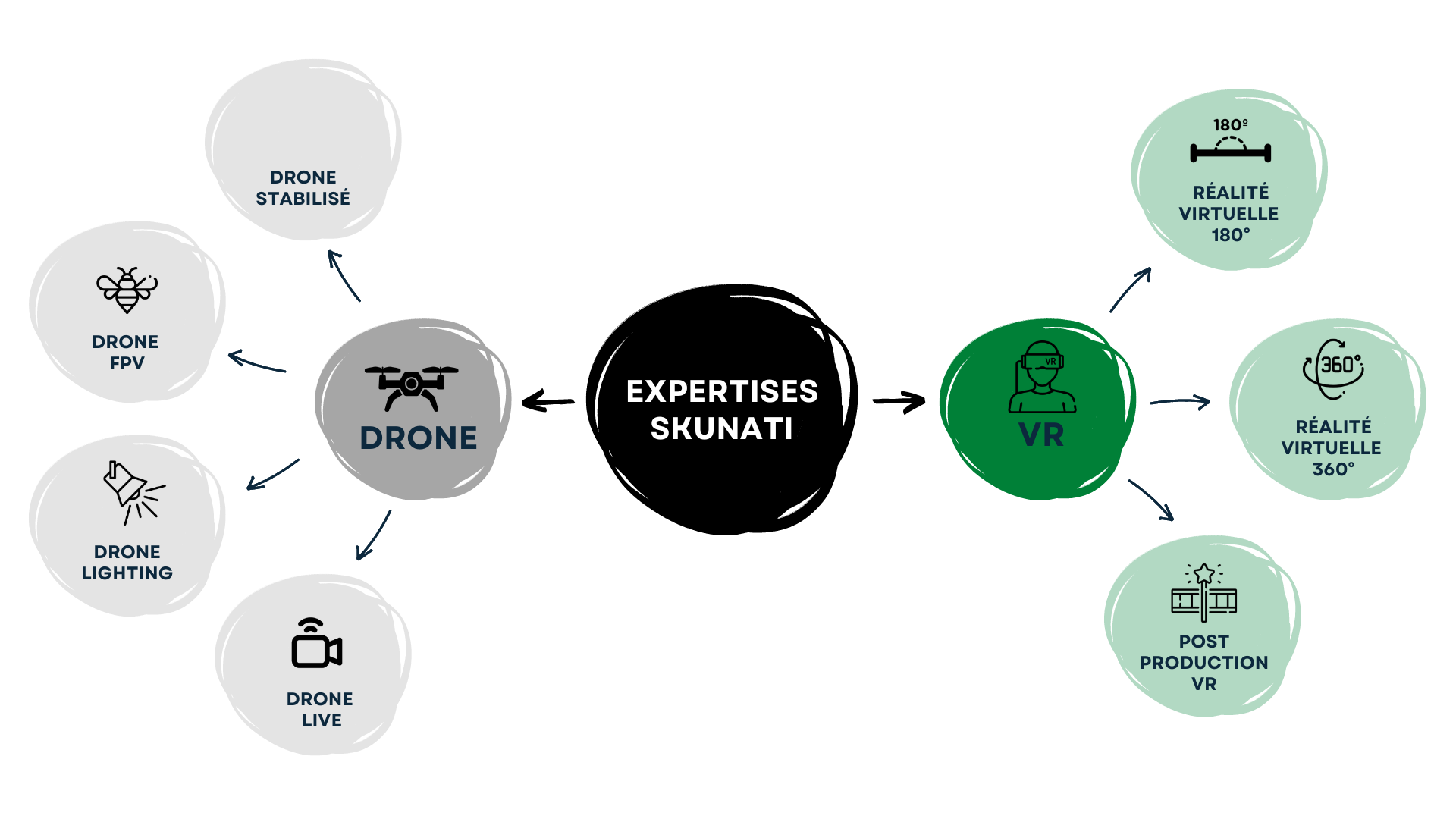 Qui dit nouvelle identité dit nouveau site ! | Skunati